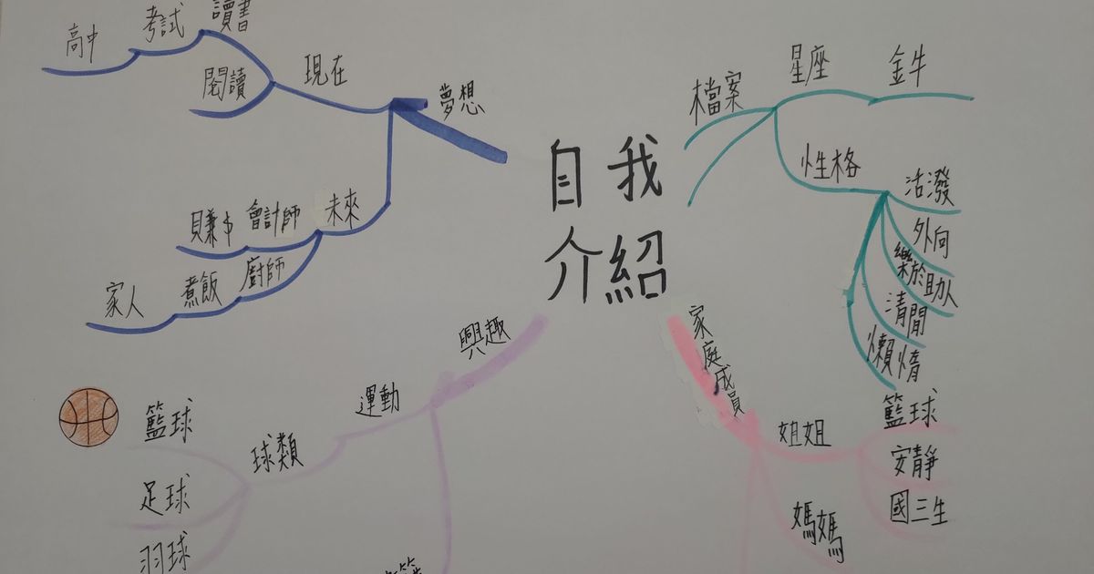 賴卉穎自我介紹